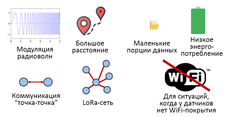 ESP32:Примеры/Прием и передача LoRa-данных при помощи ESP32 / Онлайн ...